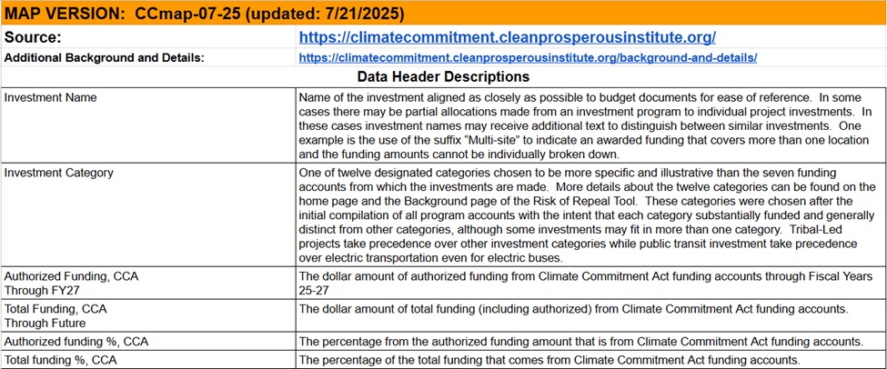 Summary Data – Mapping Washington’s Climate Commitments